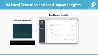 Load impact insights webinar | PPT