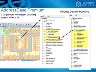 Loading AddressBase products | PPTX