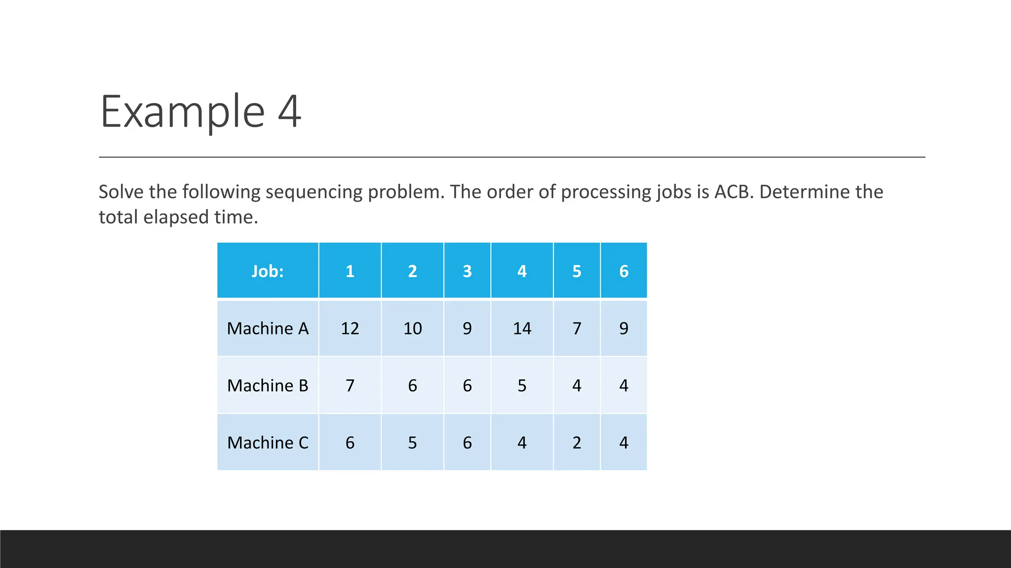 Loading and Sequencing under Operations Management | PPTX