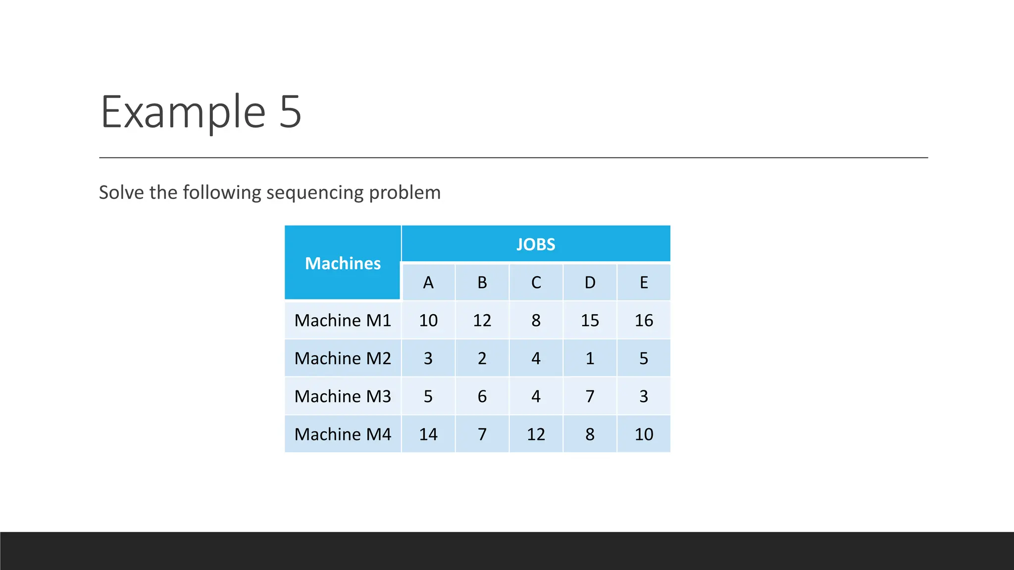 Loading and Sequencing under Operations Management | PPTX