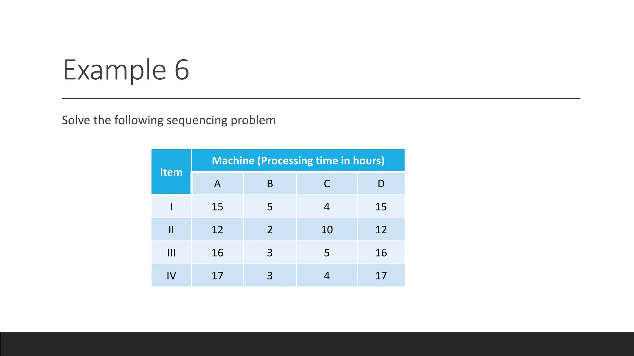 Loading and Sequencing under Operations Management | PPTX