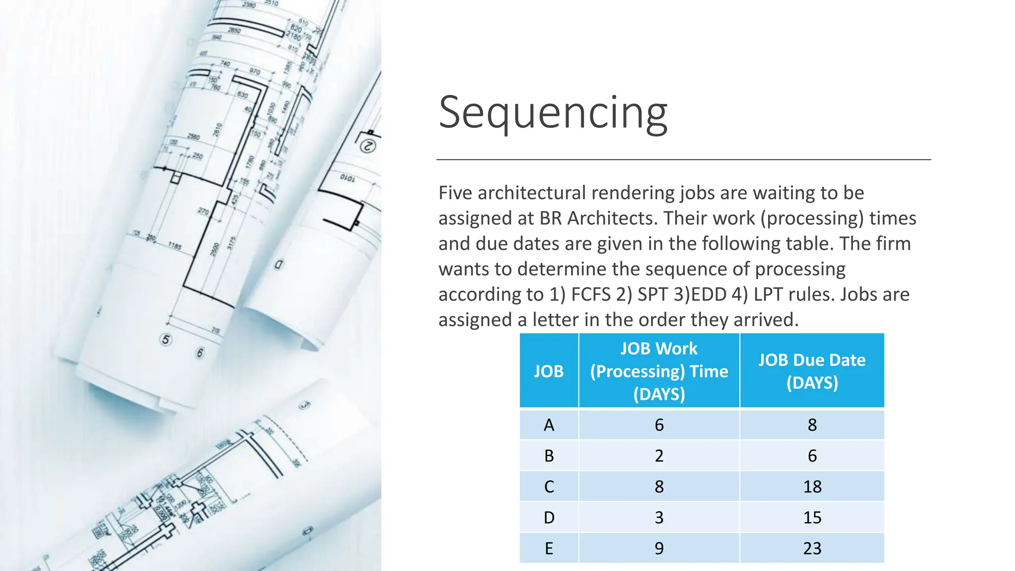 Loading and Sequencing under Operations Management | PPT