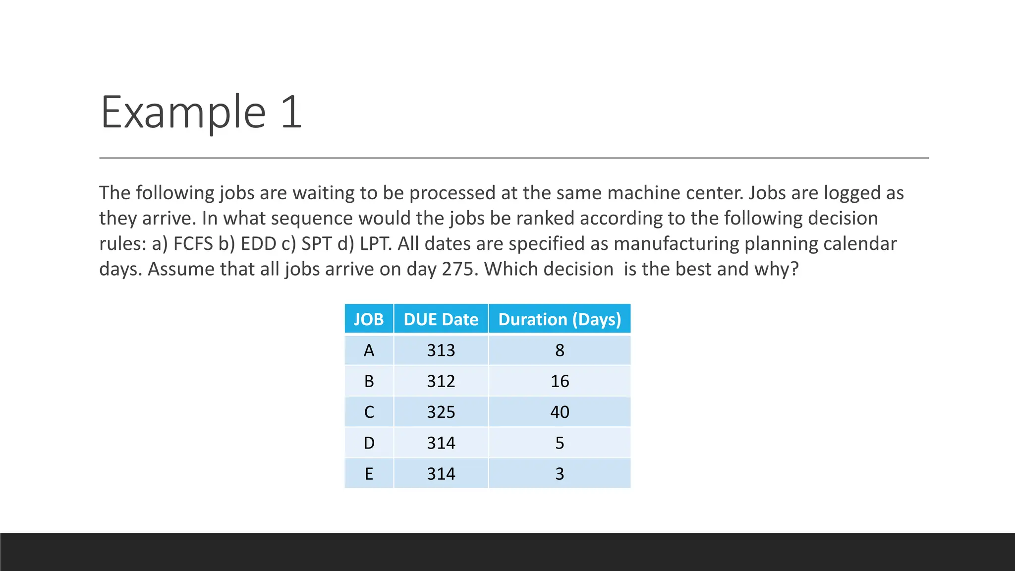 Loading and Sequencing under Operations Management | PPTX