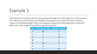 Loading and Sequencing under Operations Management | PPT