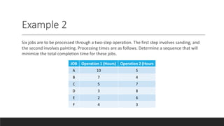 Loading and Sequencing under Operations Management | PPTX