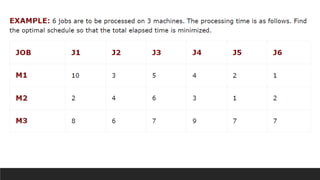 Loading and Sequencing under Operations Management | PPT