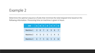 Loading and Sequencing under Operations Management | PPT