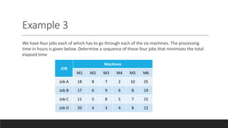 Loading and Sequencing under Operations Management | PPT