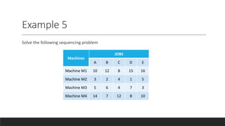 Loading and Sequencing under Operations Management | PPT