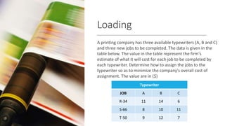 Loading and Sequencing under Operations Management | PPT