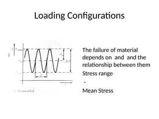 Loading Configurations diagrams variable loading.pptx