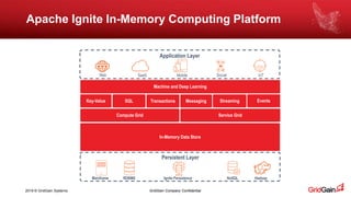 Loading data into Apache Ignite | PPTX | Databases | Computer Software and Applications