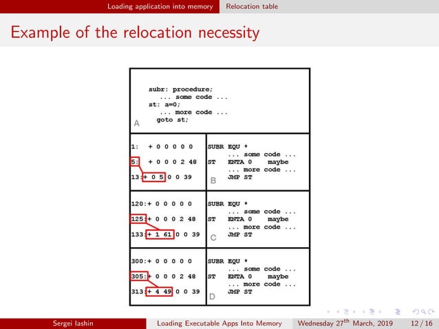Loading Executable Apps Into Memory Ppt 5585