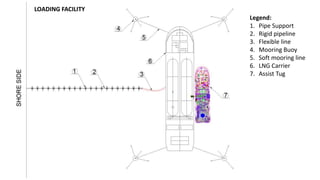 Loading Facility Concept.pptx