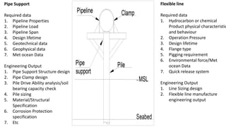 Loading Facility Concept.pptx