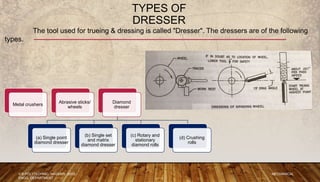 Loading & Glazing | PPTX