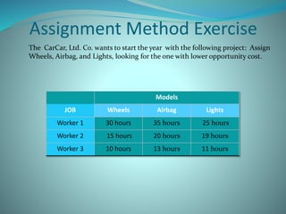 Loading jobs and methods definitivo | PPTX