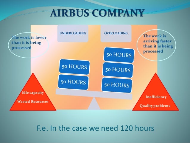 Loading jobs and methods definitivo