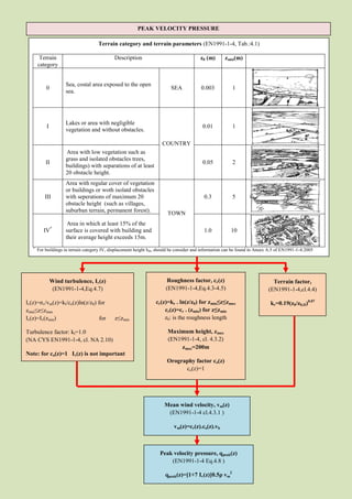 Simplified notes of calculate Wind & Snow loads based on CYS EC1 | PDF