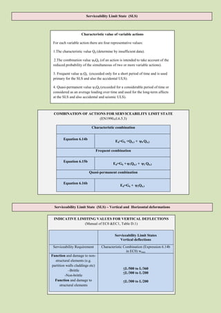Simplified notes of calculate Wind & Snow loads based on CYS EC1 | PDF