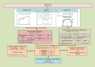 Simplified notes of calculate Wind & Snow loads based on CYS EC1 | PDF