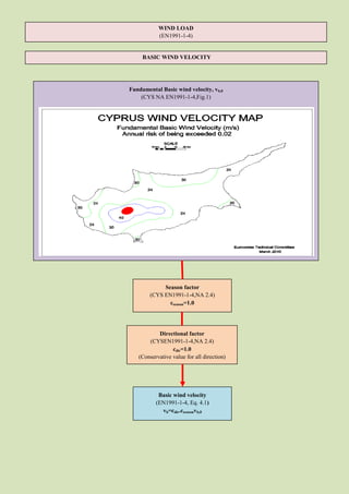 Simplified notes of calculate Wind & Snow loads based on CYS EC1 | PDF