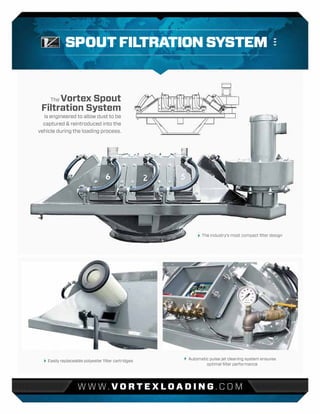 Vortex Loading Solutions | PDF