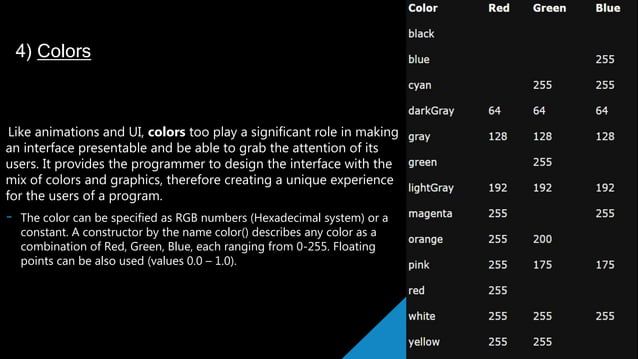 Loading viewing/listening to Image and Audio, Fonts, Colors in Java | PPT