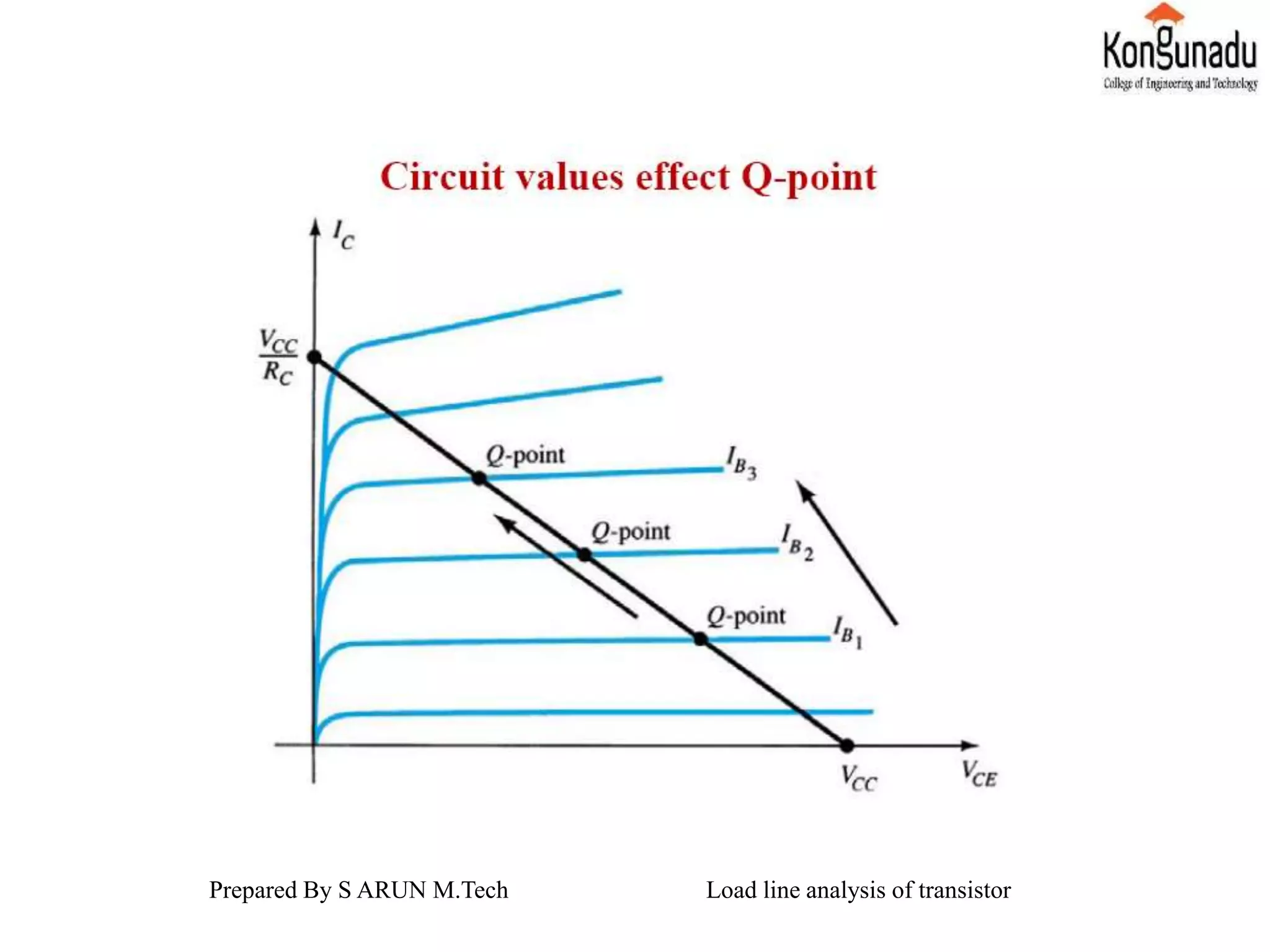 Load line analysis | PPTX