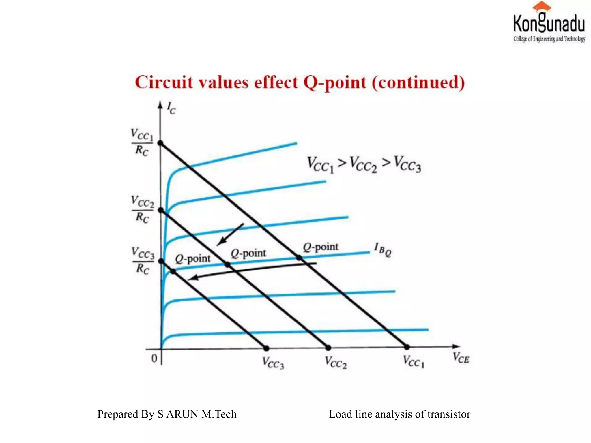 Load line analysis | PPTX