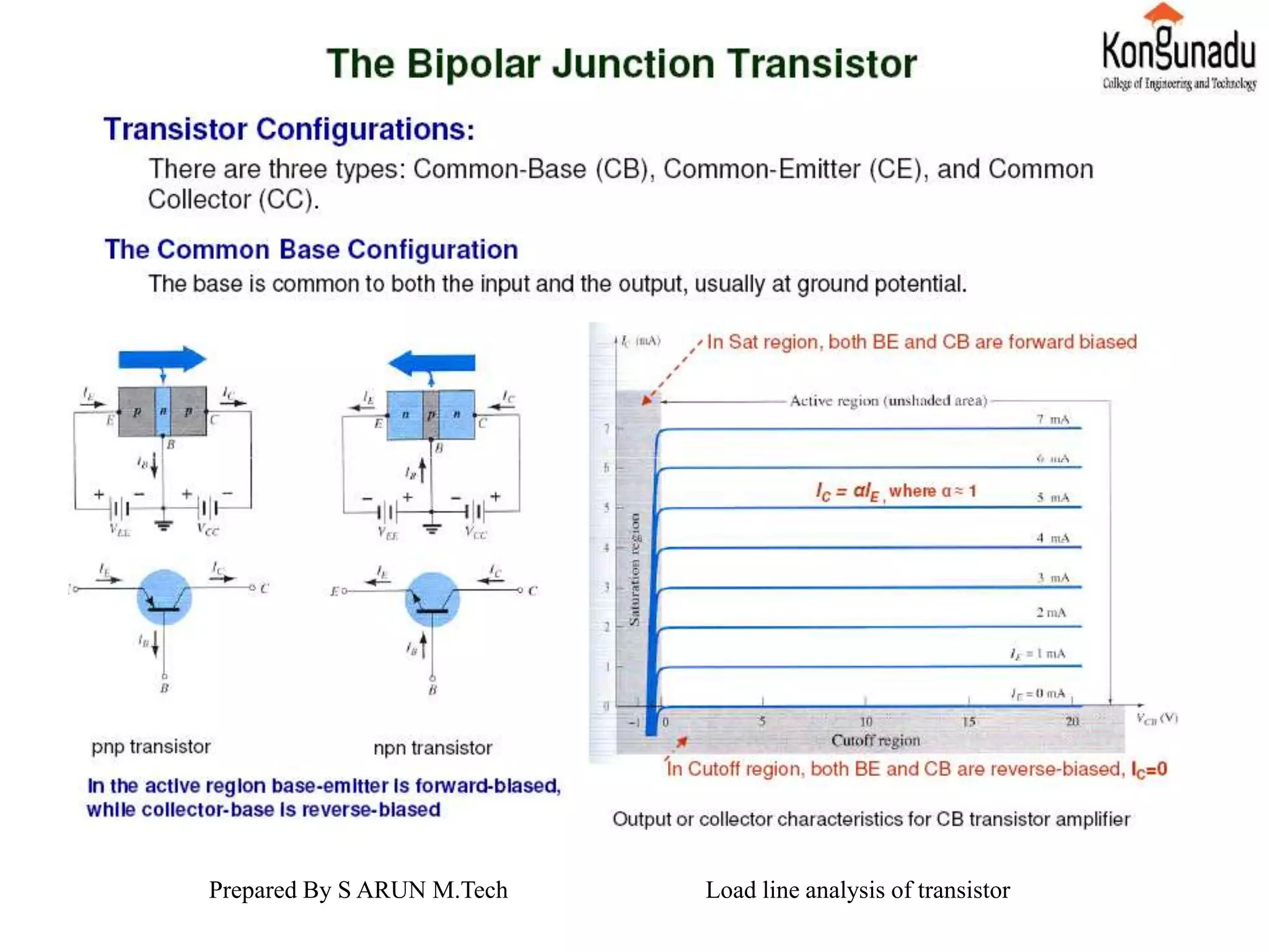Load line analysis | PPTX