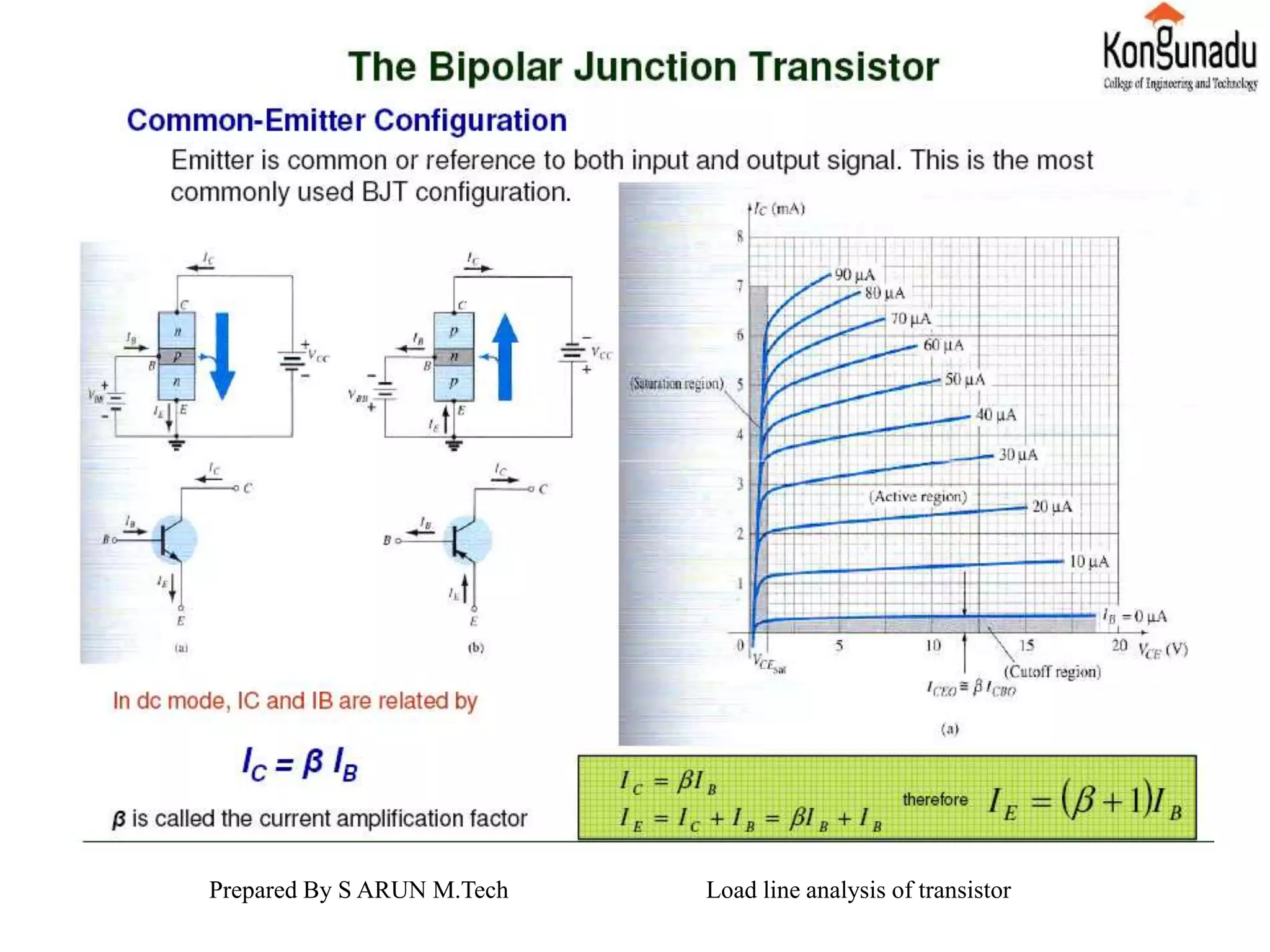 Load line analysis | PPTX