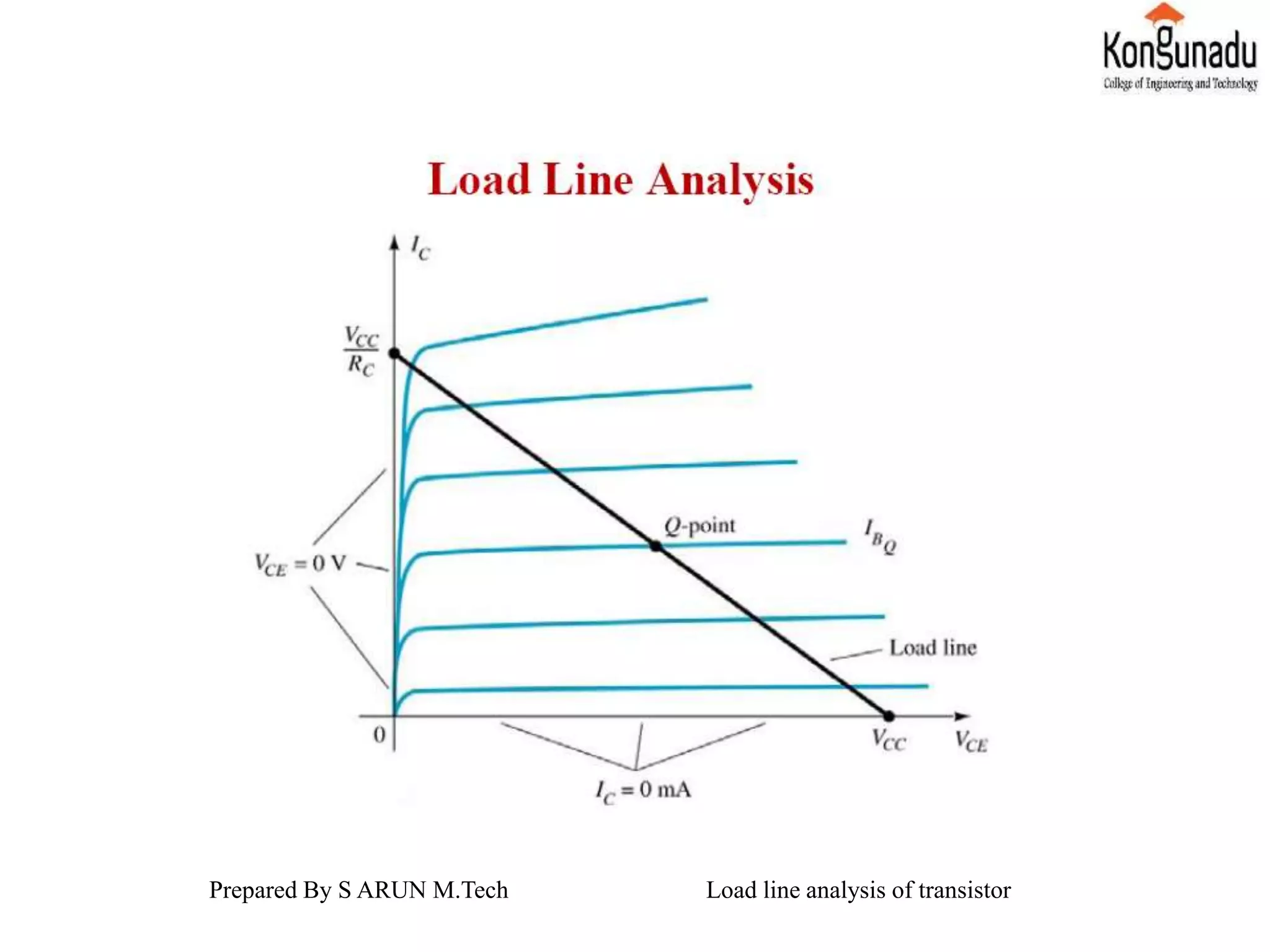 Load line analysis | PPTX