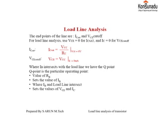 Load line analysis | PPTX