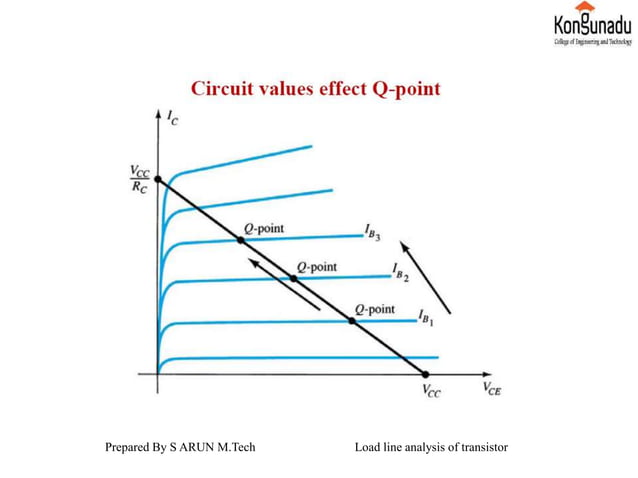 Load line analysis | PPTX | Consumer Electronics | Technology & Computing