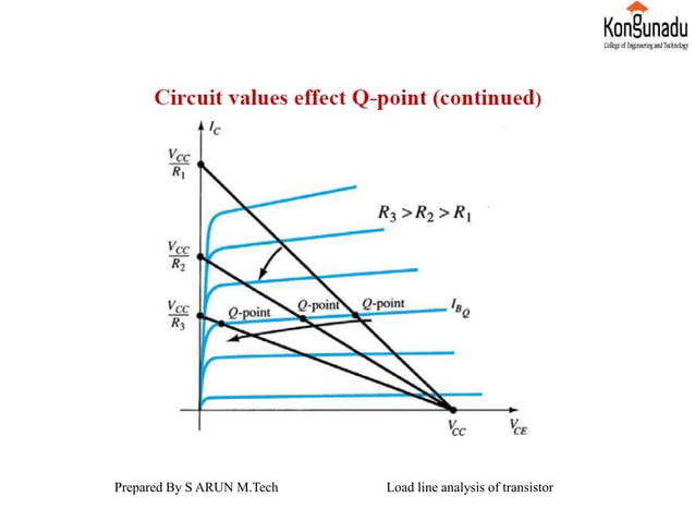 Load line analysis | PPTX | Consumer Electronics | Technology & Computing