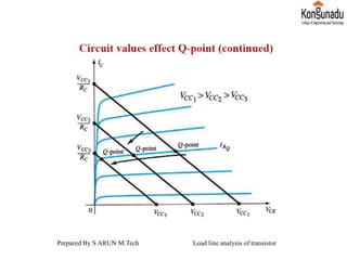 Load line analysis | PPTX