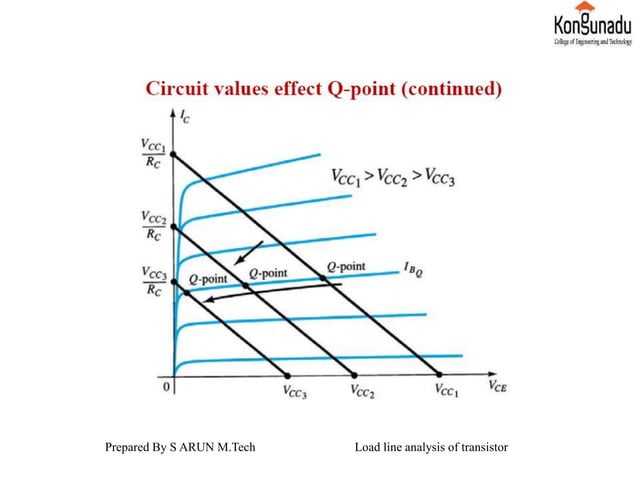 Load line analysis | PPTX | Consumer Electronics | Technology & Computing