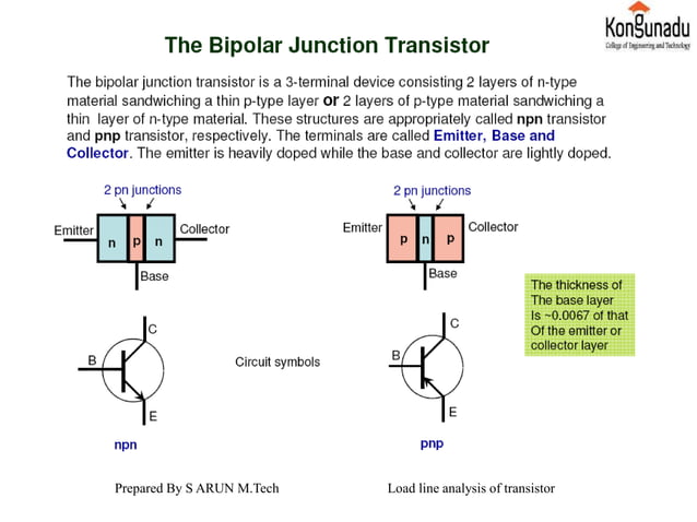 Load line analysis | PPTX | Consumer Electronics | Technology & Computing