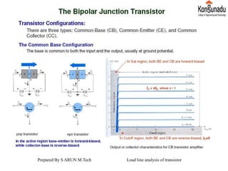 Load line analysis | PPTX