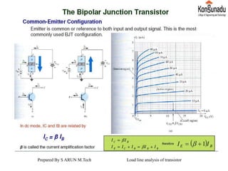 Load line analysis | PPTX