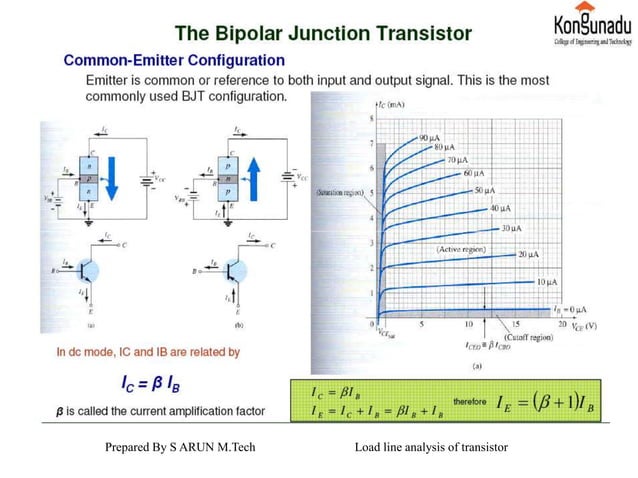 Load line analysis | PPTX | Consumer Electronics | Technology & Computing
