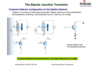 Load line analysis | PPTX