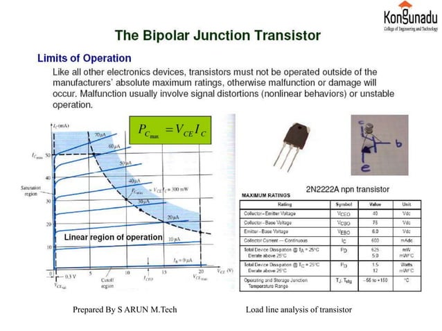 Load line analysis | PPTX | Consumer Electronics | Technology & Computing