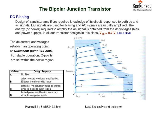 Load line analysis | PPTX | Consumer Electronics | Technology & Computing