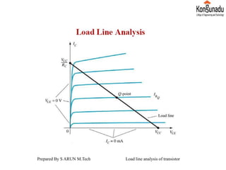 Load line analysis | PPTX