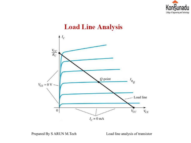 Load line analysis | PPTX | Consumer Electronics | Technology & Computing