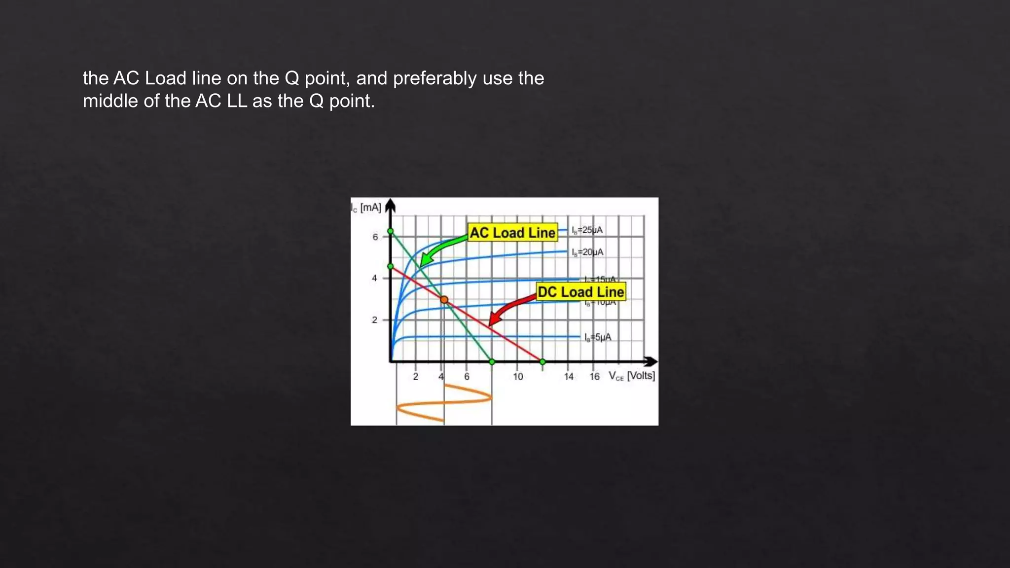 Load line & q point | PPTX