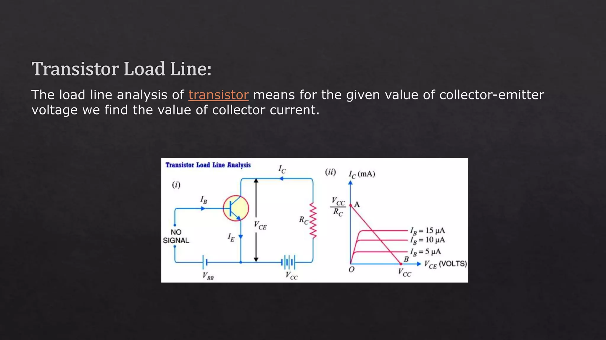 Load line & q point | PPTX