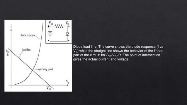 Load line & q point | PPTX